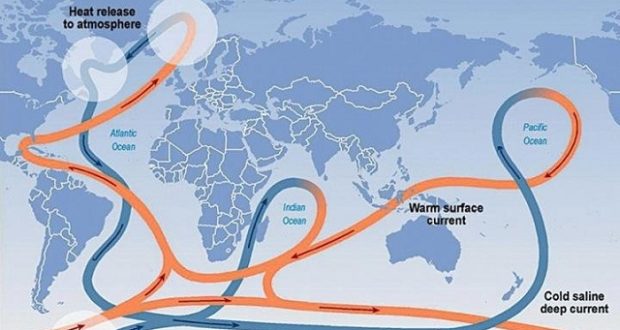 Situație îngrijorătoare: curenții oceanici din Atlantic au atins cea ...